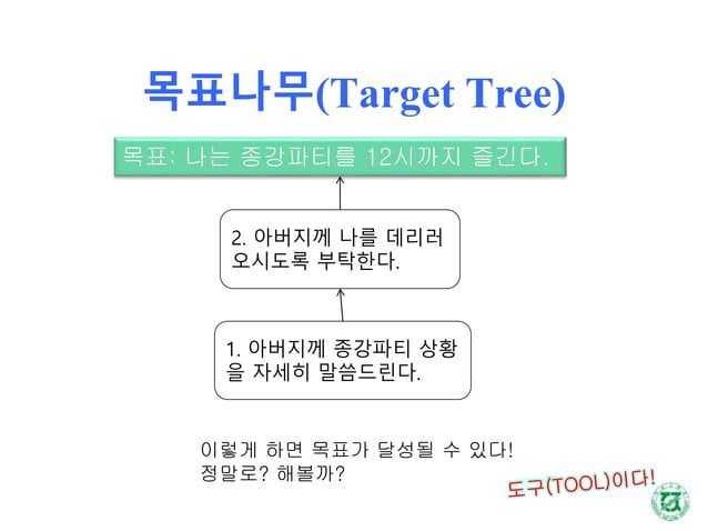 [TOC for Education] Problem Solving | PPTX