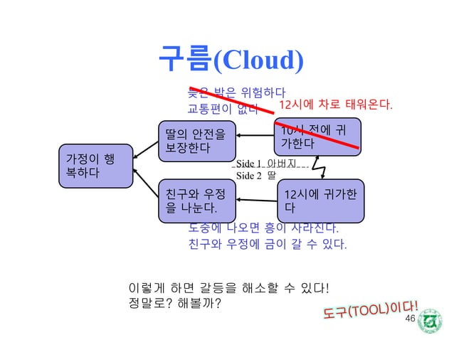 [TOC for Education] Problem Solving | PPTX