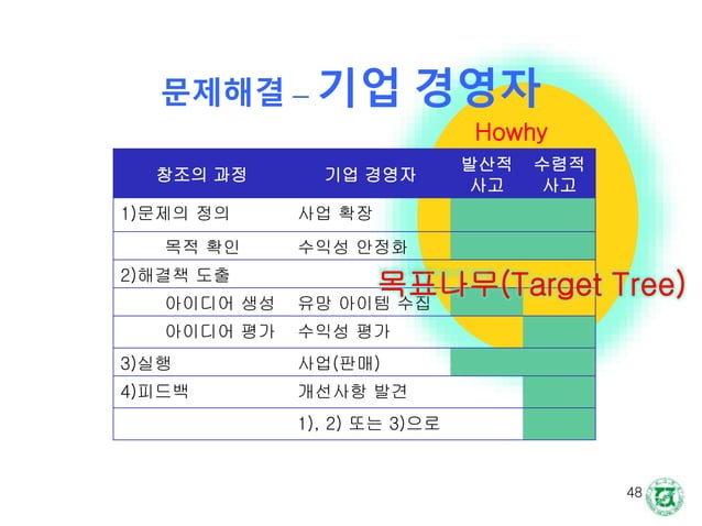 [TOC for Education] Problem Solving | PPTX