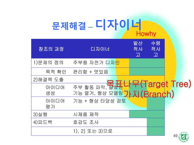 [TOC for Education] Problem Solving | PPTX