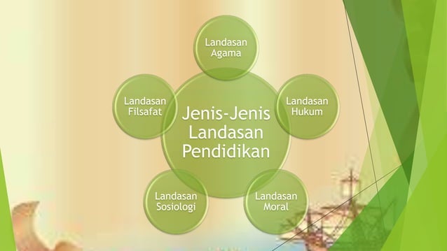 Landasan - Landasan Pendidikan | PPTX