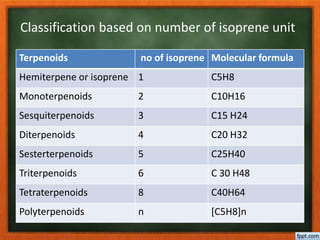 1.Terpenoids introduction | PPTX