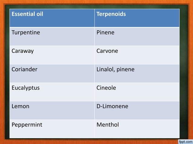 1.Terpenoids introduction | PPTX