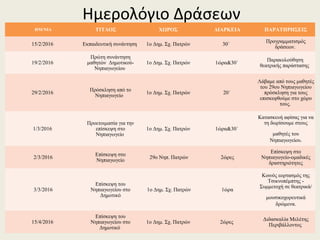 ΜΕΤΑΒΑΣΗ 2015-2016 . 29ο ΝΗΠΙΑΓΩΓΕΙΟ ΠΑΤΡΩΝ -1ο Δ.Σ ΠΑΤΡΩΝ | PPT