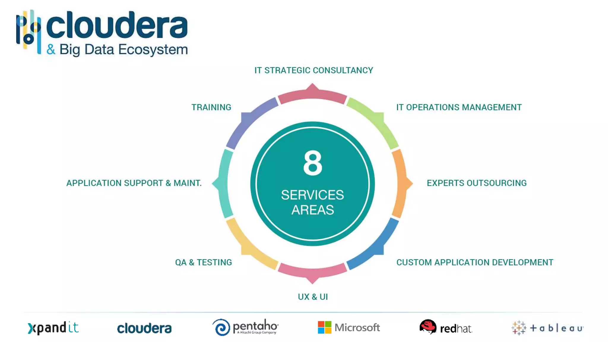 Live Seminar Cloudera & Big Data Ecosystem | PPTX