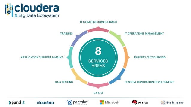 Live Seminar Cloudera & Big Data Ecosystem | PPT