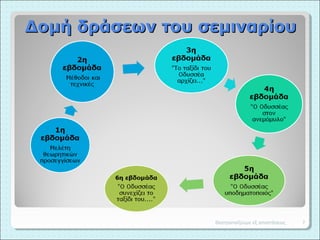 Πλαίσιο λειτουργίας του σεμιναρίου | PPT
