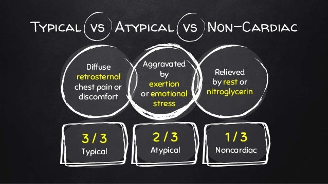 Cardiology 1.1. Chest pain - by Dr. Farjad Ikram