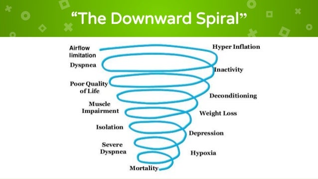 Cardiology 1.2. Dyspnea - by Dr. Farjad Ikram