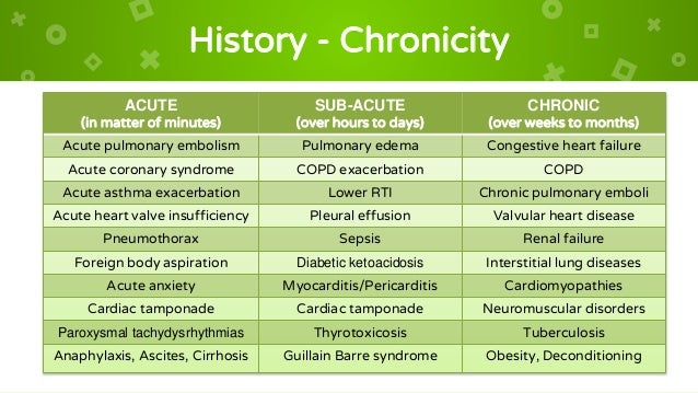 Cardiology 1.2. Dyspnea - by Dr. Farjad Ikram