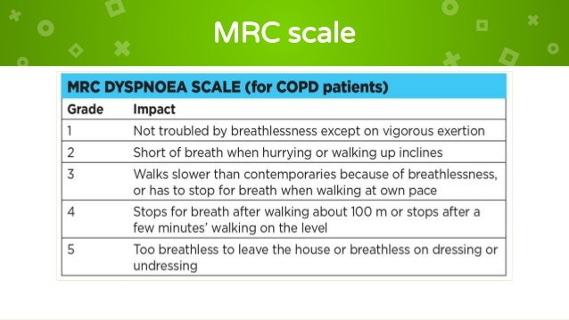 Cardiology 1.2. Dyspnea - by Dr. Farjad Ikram