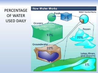 1. sources of water | PPTX