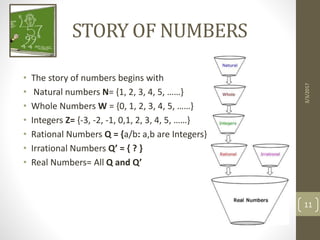 1.1 real number system dfs | PPTX