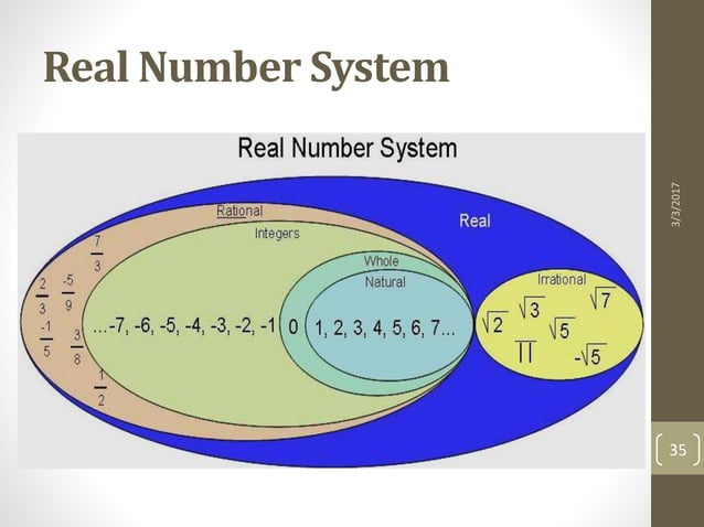 1.1 real number system dfs | PPTX