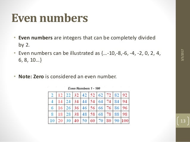 1.2 subsets of integers dfs