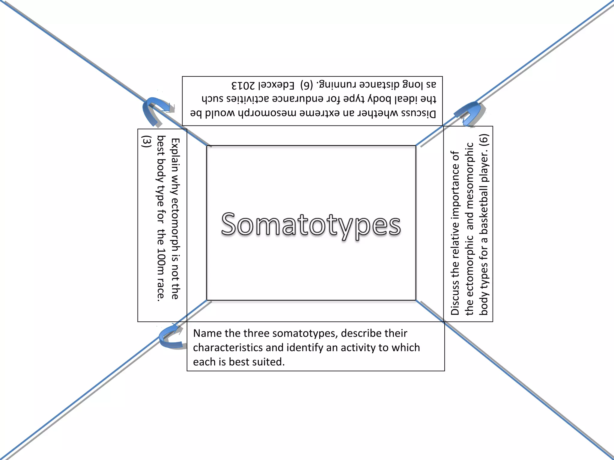 somatotype-rotation-square | PPS