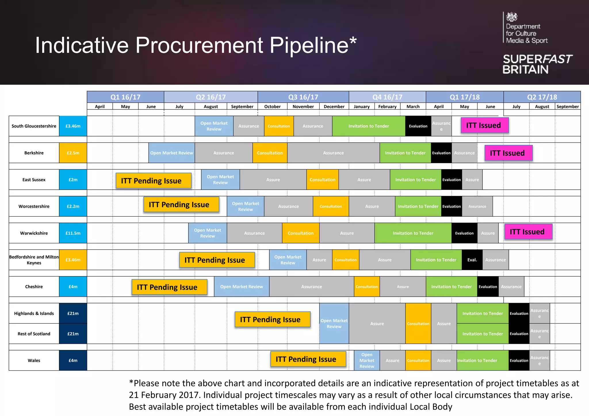 INCA-BDUK Seminar - Matt Agar, BDUK | PPTX | Business Administration ...