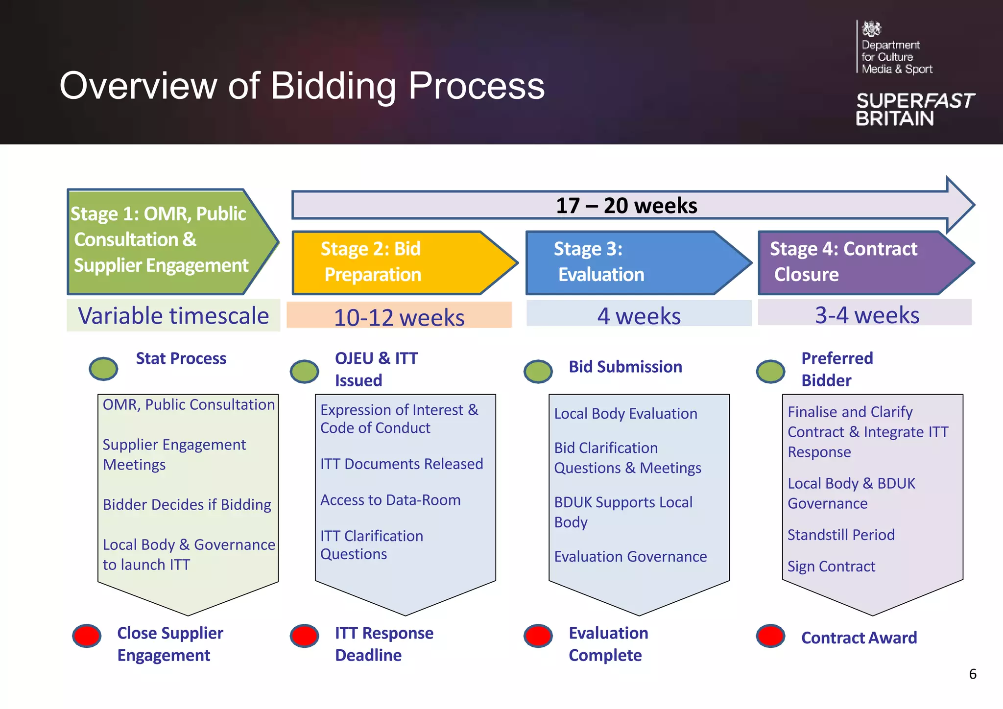 INCA-BDUK Seminar - Matt Agar, BDUK | PPTX | Business Administration ...