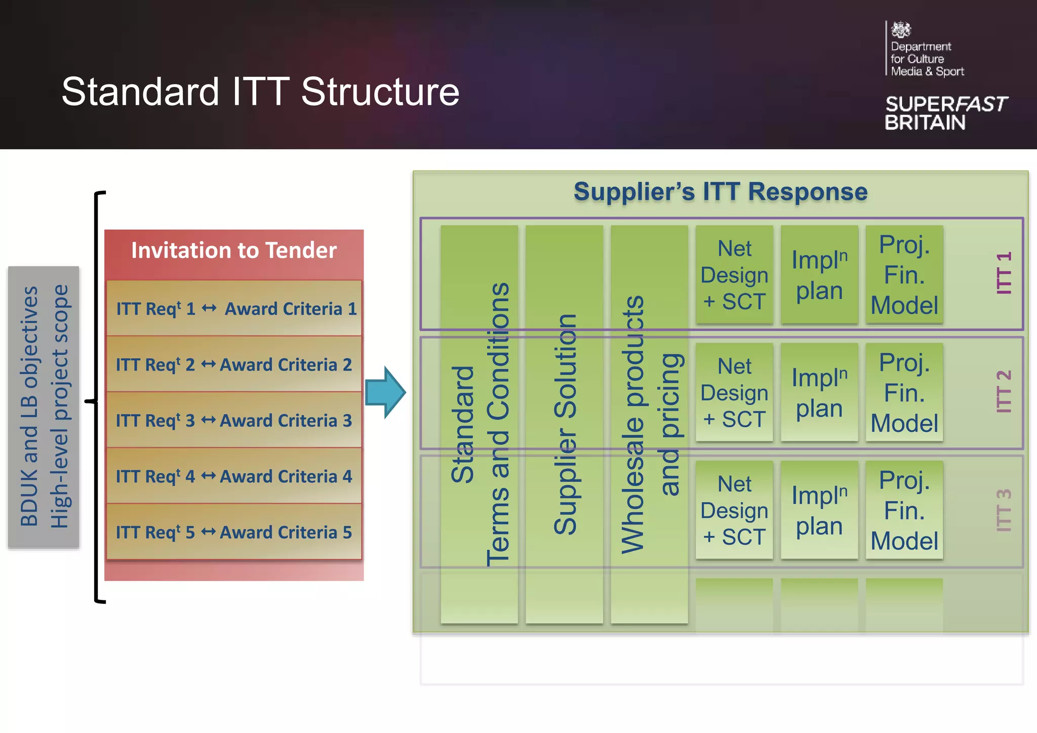 INCA-BDUK Seminar - Matt Agar, BDUK | PPTX | Business Administration ...