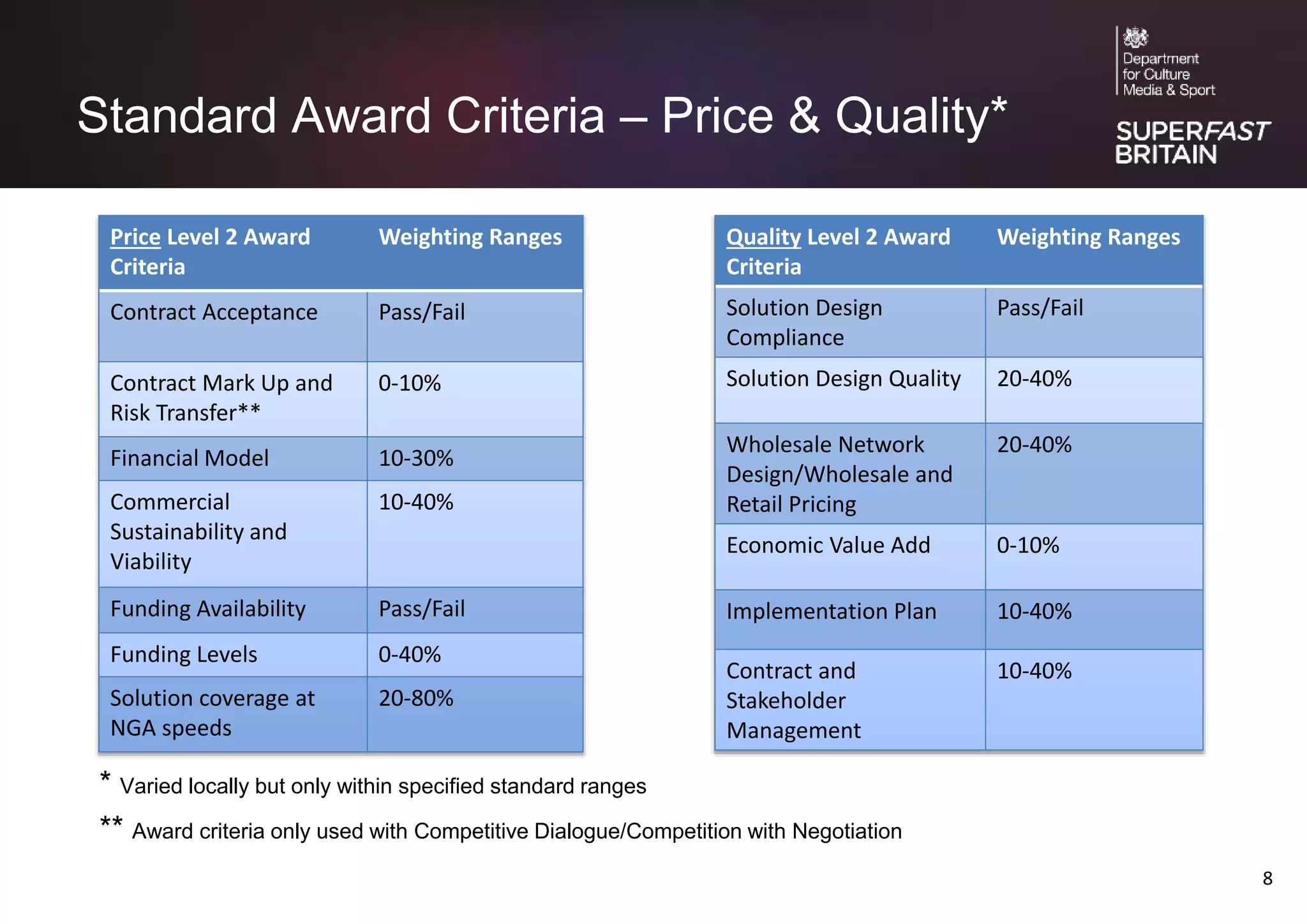 INCA-BDUK Seminar - Matt Agar, BDUK | PPTX | Business Administration ...