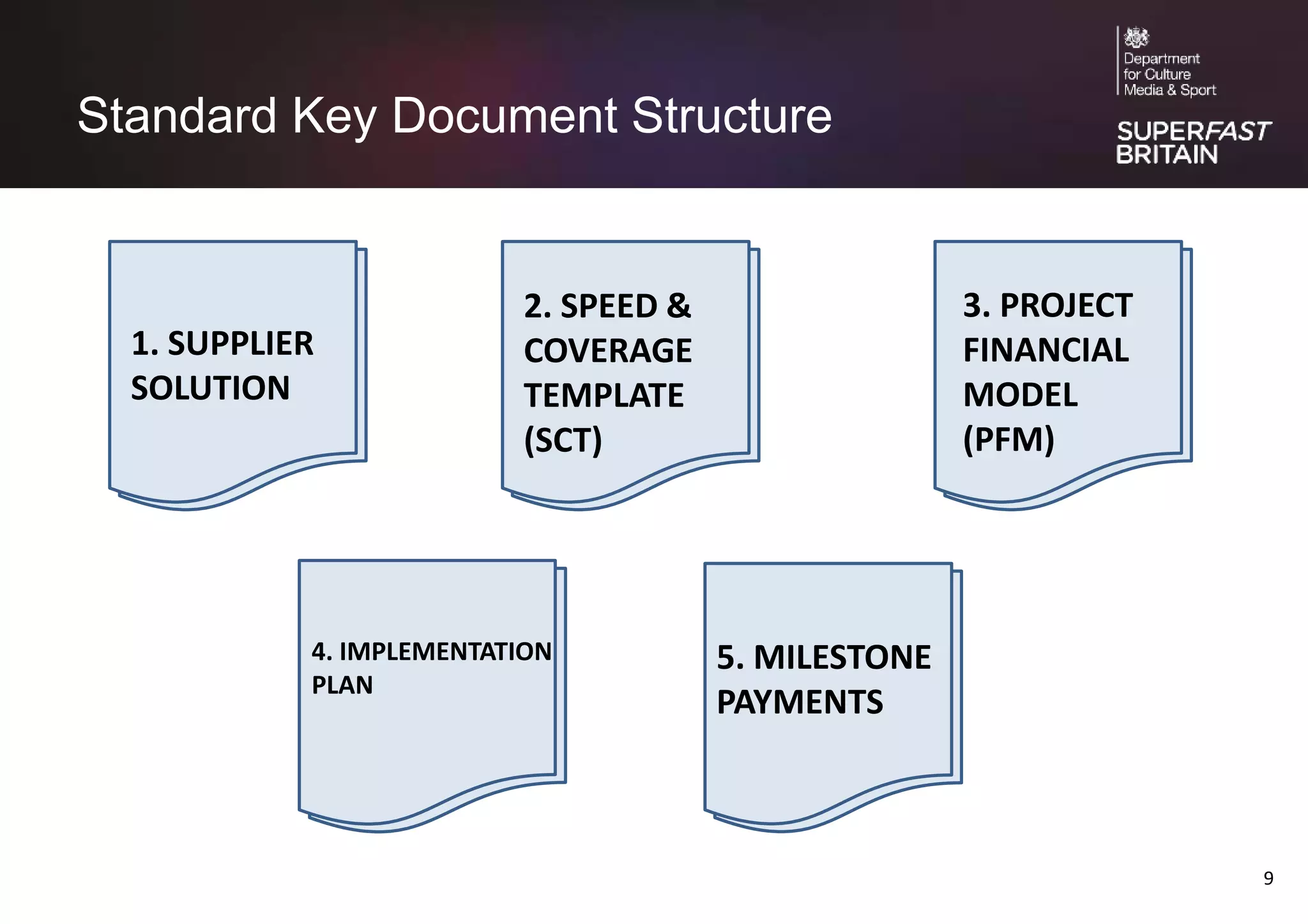 INCA-BDUK Seminar - Matt Agar, BDUK | PPTX | Business Administration ...