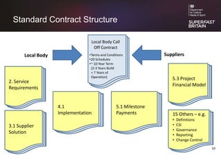 INCA-BDUK Seminar - Matt Agar, BDUK | PPT