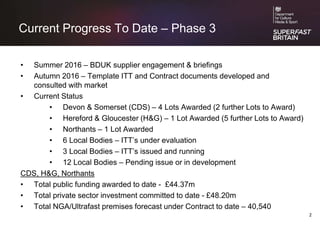 INCA-BDUK Seminar - Matt Agar, BDUK | PPT