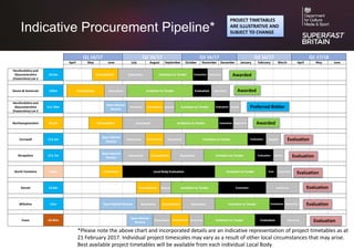INCA-BDUK Seminar - Matt Agar, BDUK | PPT