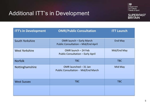 INCA-BDUK Seminar - Matt Agar, BDUK | PPTX | Business Administration ...