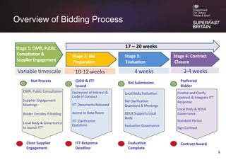 INCA-BDUK Seminar - Matt Agar, BDUK | PPT