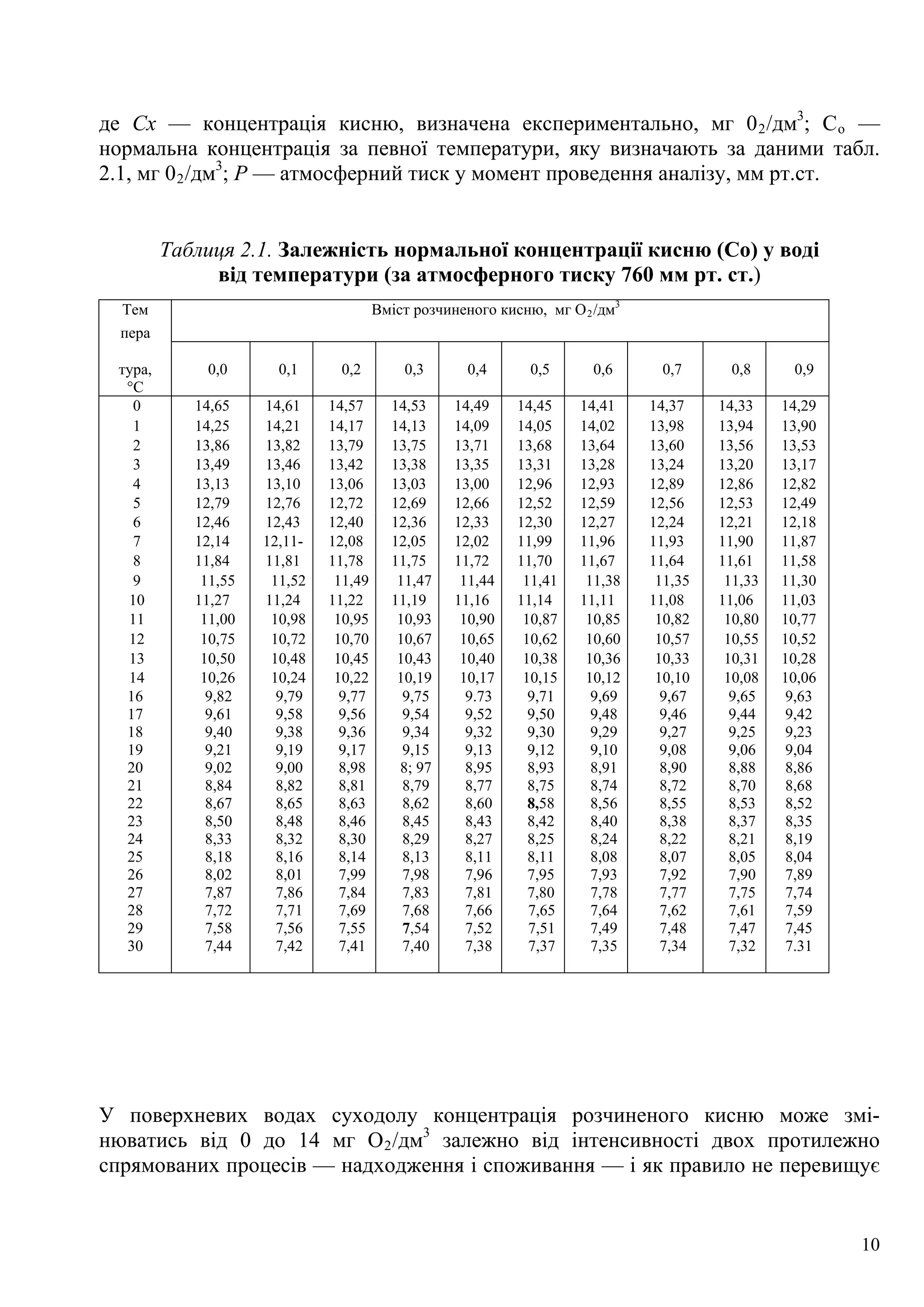 методичні вказівки модуль1 | PDF