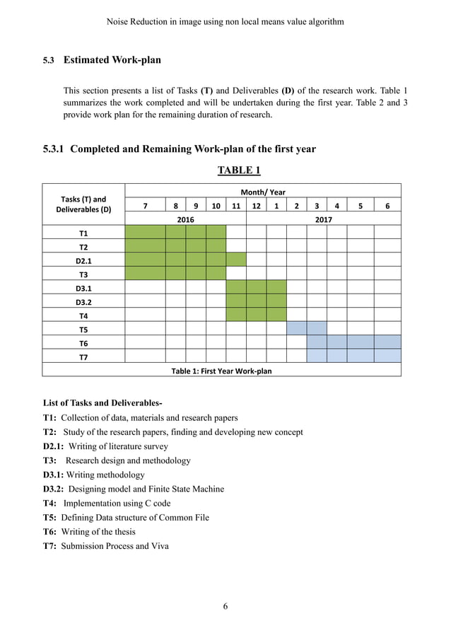 Dissertation Synopsis For Imagedenoisingnoise Reduction Using Non Local Mean Algorithm Pdf