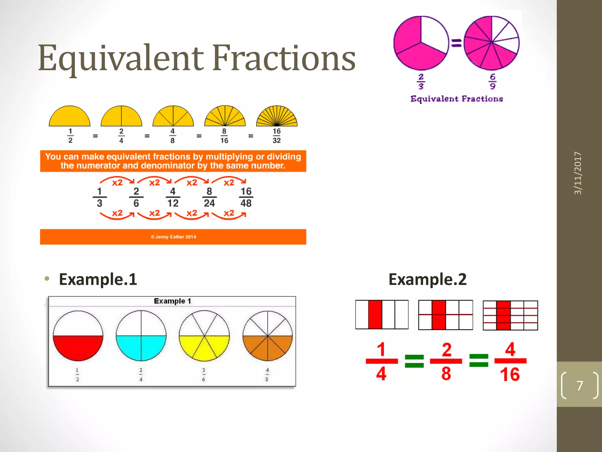 Fractions Dr. Farhana Shaheen | PPTX