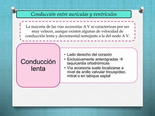 Sindrome de preexitacion | PPTX