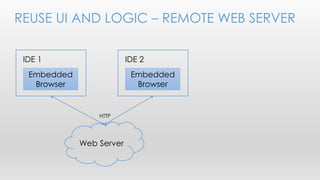 INTEGRATING DIFFERENT IDE’S WITH A COMMON SET OF DEVELOPER SERVICES ...