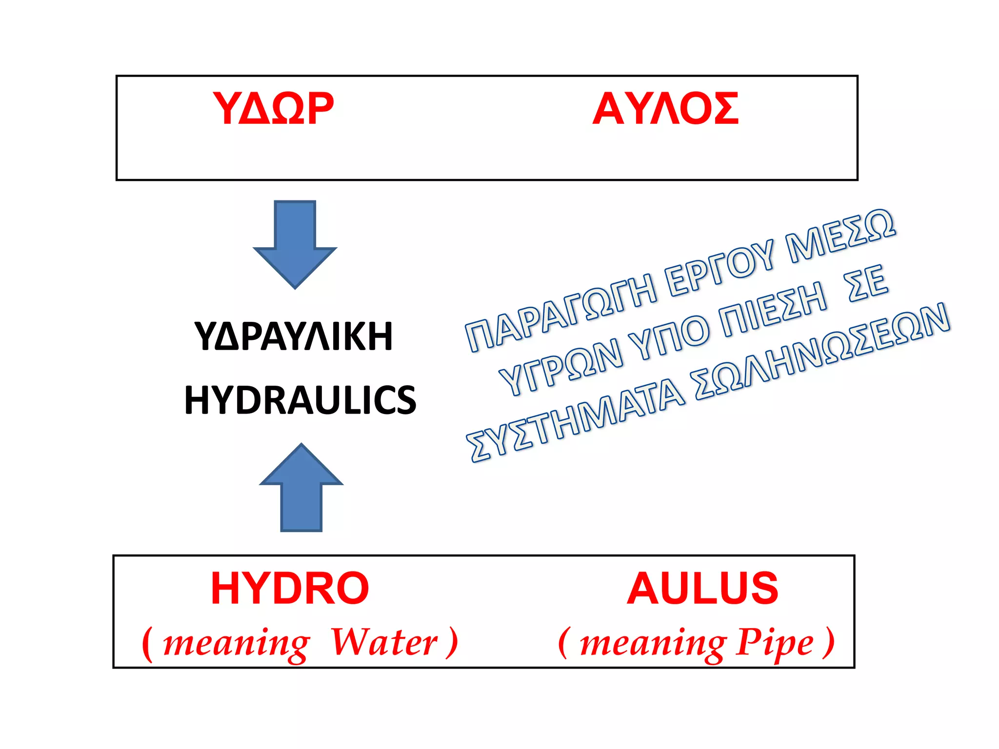 υδραυλικα συστηματα 1 | PPTX