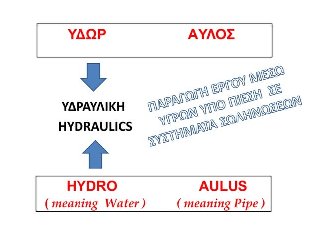 υδραυλικα συστηματα 1 | PPTX