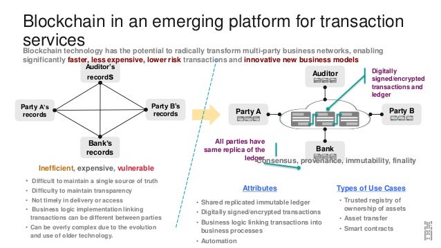 1. ibm blockchain explained