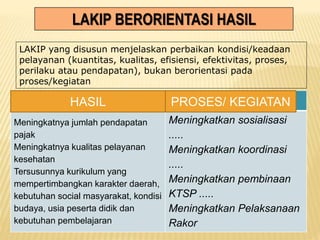 kebijakan pemerintah tentang penyusunan lakip | PPT