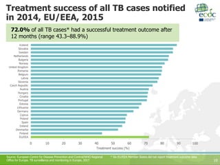 World Tuberculosis Day 2017 - Tuberculosis situation in the EU/EEA ...