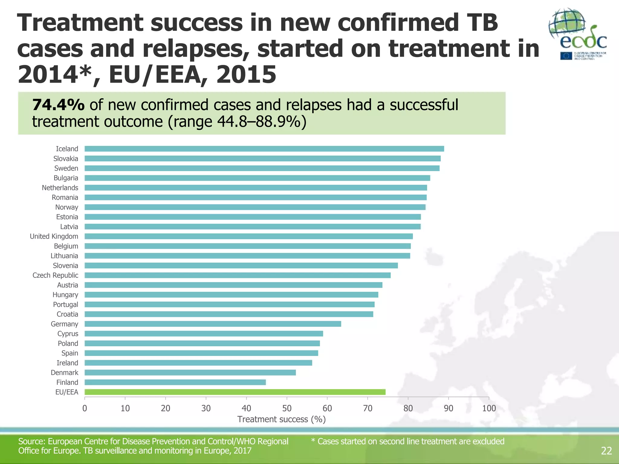 World Tuberculosis Day 2017 - Tuberculosis situation in the EU/EEA ...