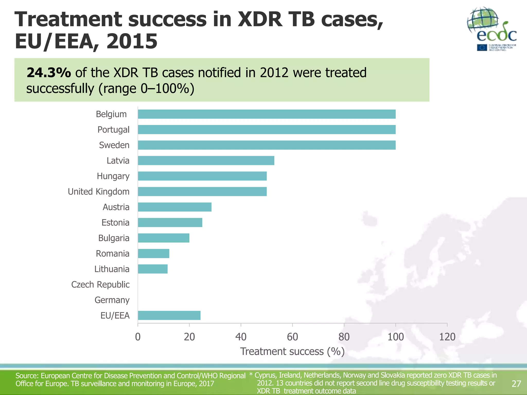 World Tuberculosis Day 2017 - Tuberculosis situation in the EU/EEA ...
