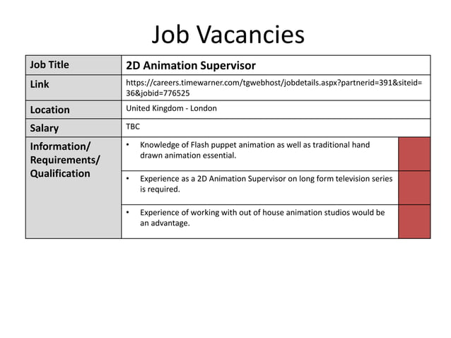 Work Related Learning Research | PPT