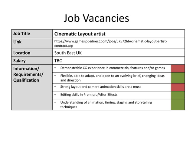 Work Related Learning Research | PPT