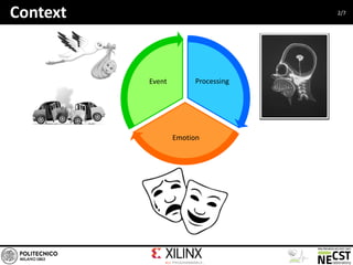 1.WEMoS - Wearable Emotion Monitoring System | PPT