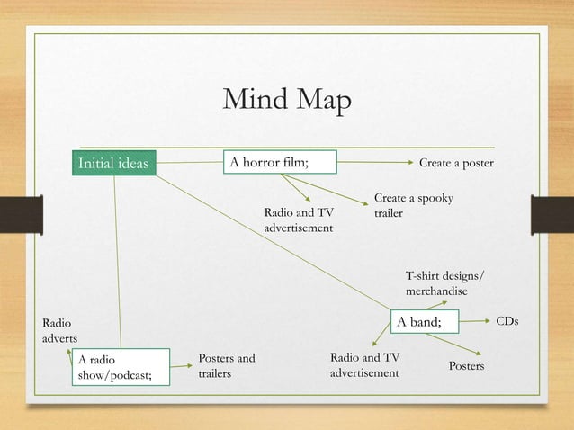 1. initial plans(1) | PPTX
