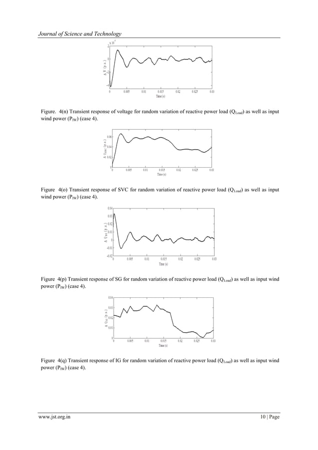 1firefly Algorithm Based Reactive Power Control Of An Isolated Wind