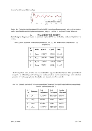 1.firefly algorithm based reactive power control of an isolated wind diesel hybrid power system ...