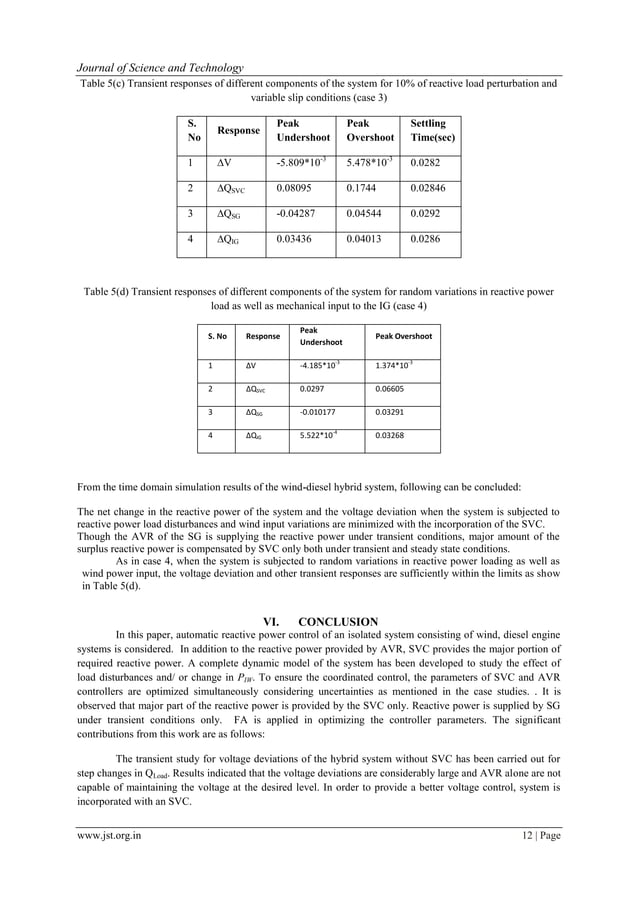1.firefly algorithm based reactive power control of an isolated wind diesel hybrid power system ...