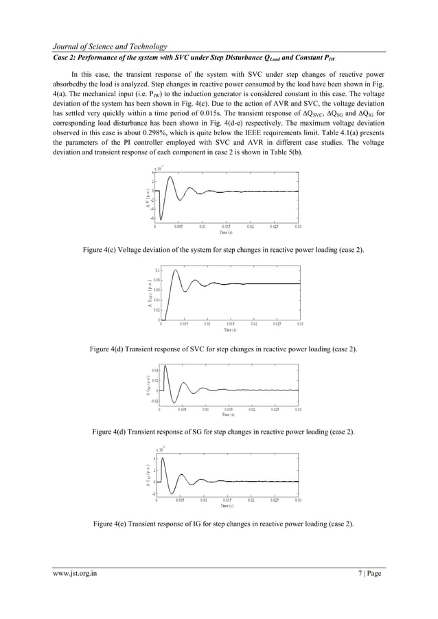 1.firefly algorithm based reactive power control of an isolated wind diesel hybrid power system ...